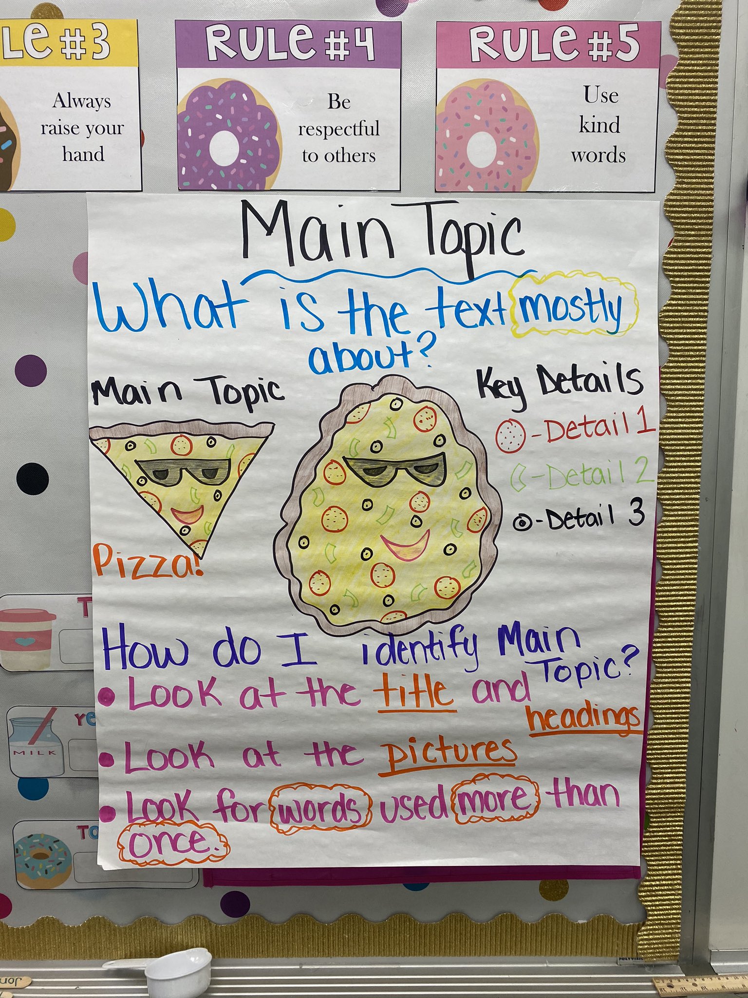 Main Idea Pizza Anchor Chart