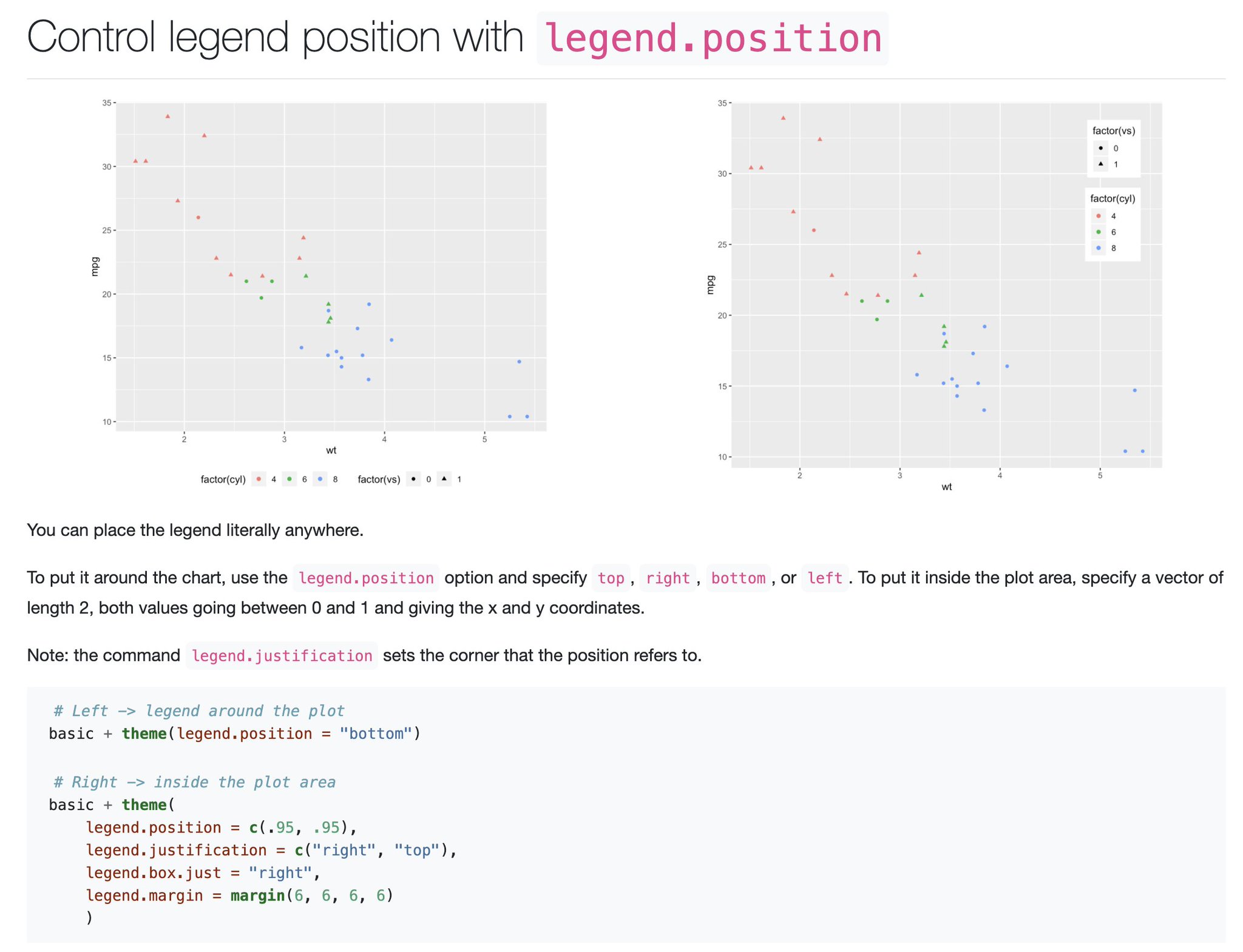 Shoei on Twitter: ""(ggplot2の)凡例はどこにでも配置できます。legend.position オプションを使い、上、右、下、左のいずれかを指定します。(bottom ...