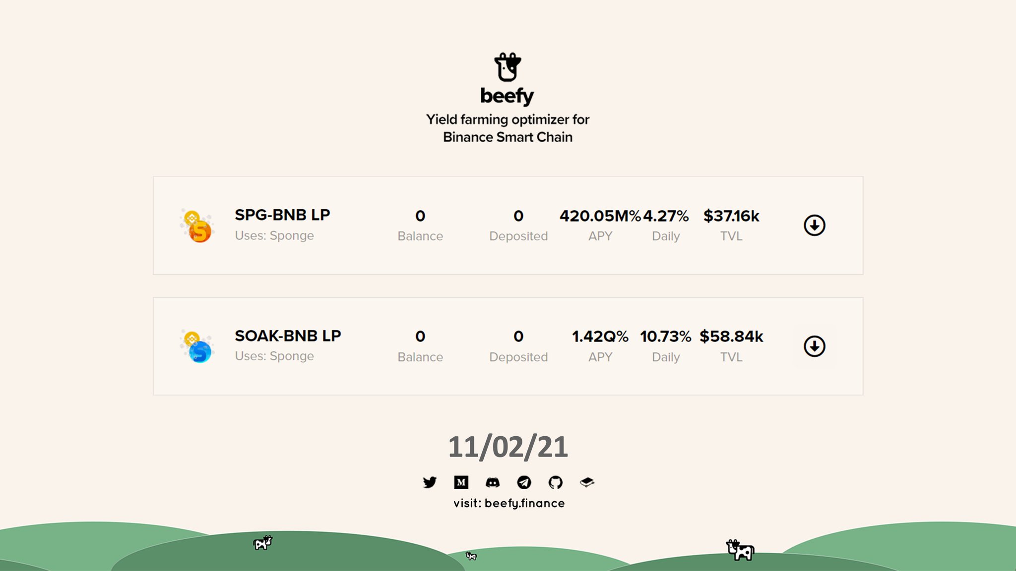 beefy.finance on Twitter: "New (2) @nojobfinance LP vaults: APYs: SPG-BNB LP: 4.27% Daily SOAK ...
