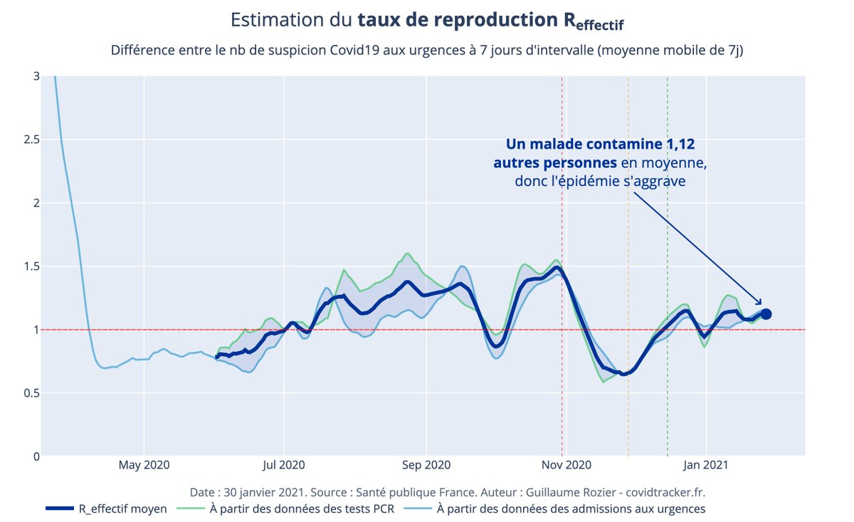 Thread by @GuillaumeRozier on Thread Reader App – Thread Reader App