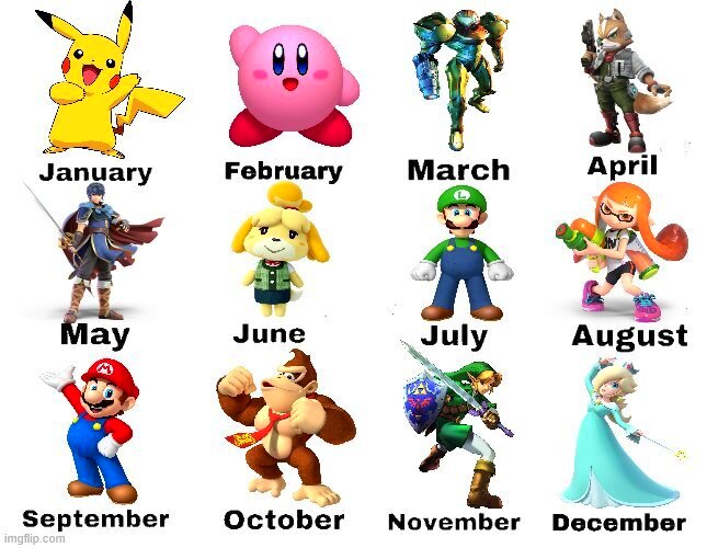 All Nintendo Characters Names