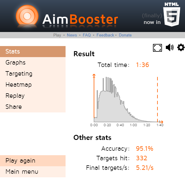 subtitlebazaar - Blog