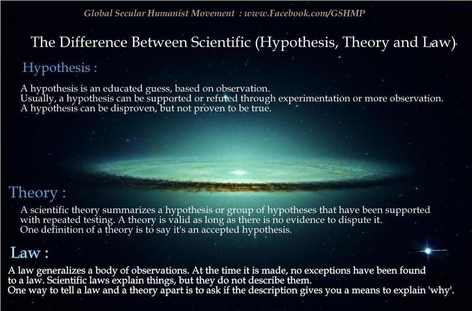 Scientific Hypothesis Definition