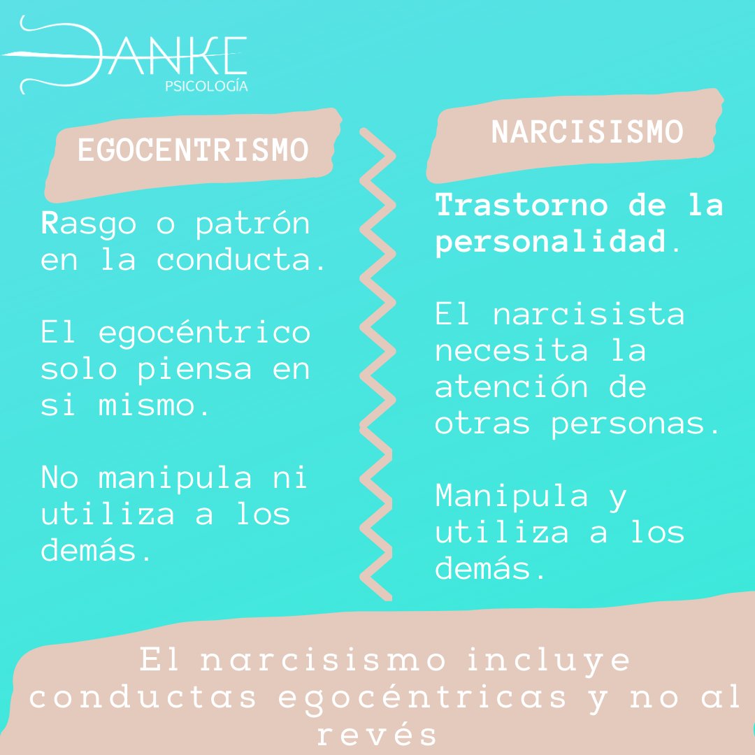Diferencias Entre EGOCENTRISMO Y NARCISISMO, 56% OFF Diferencias Entre EGOCENTRISMO Y NARCISISMO, 56% OFF