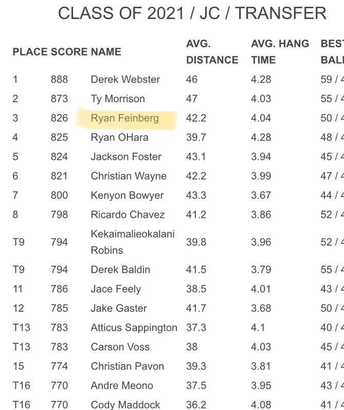 Ryan Feinberg (@RyanFeinberg3) | Twitter