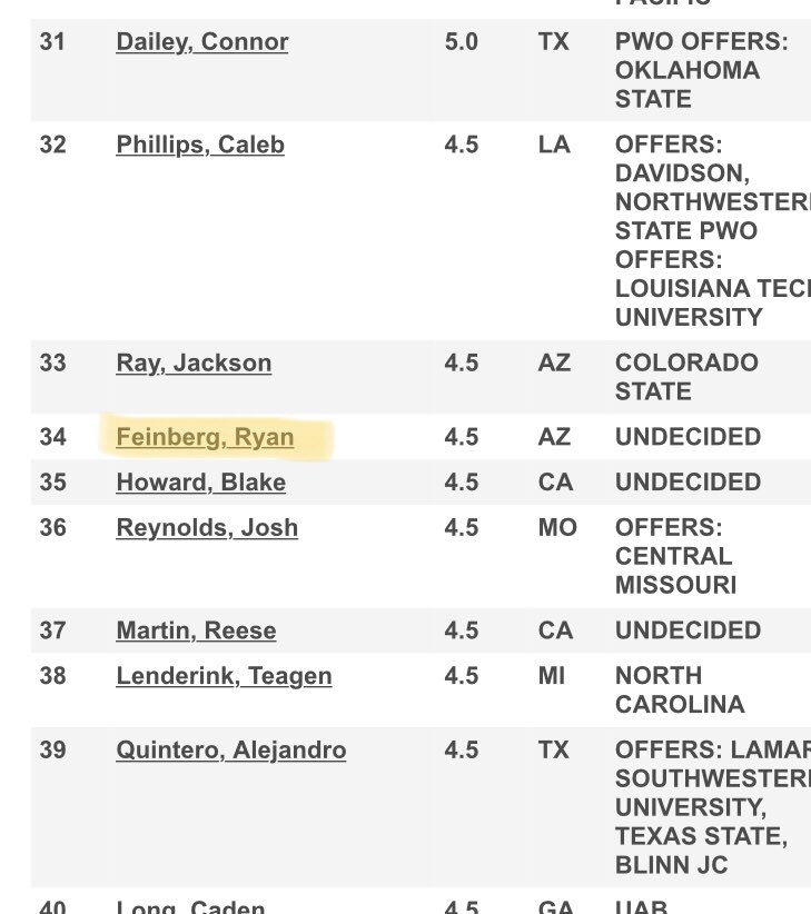 Ryan Feinberg (@RyanFeinberg3) | Twitter