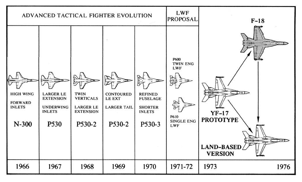NGL, the T-7 (our new jet trainer) looks pretty sexy👌 : r/AirForce