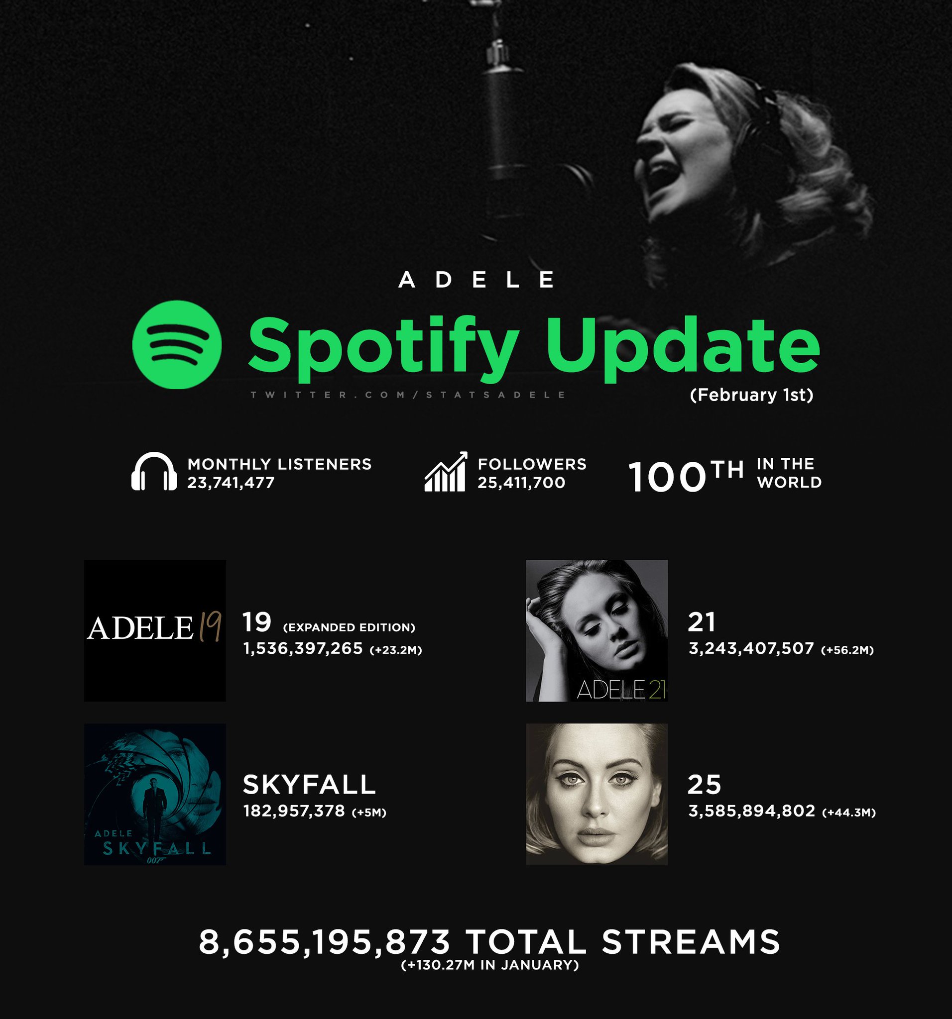 Adele 19 Expanded Edition