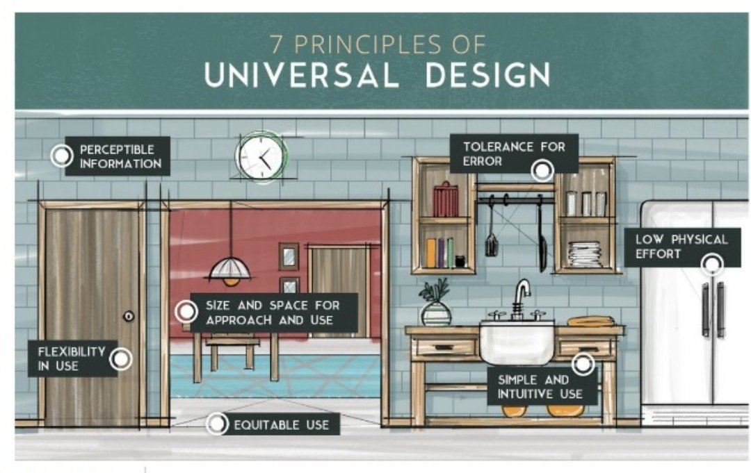Universal Design Simple And Intuitive A Deep Dive Into The Impact Of
