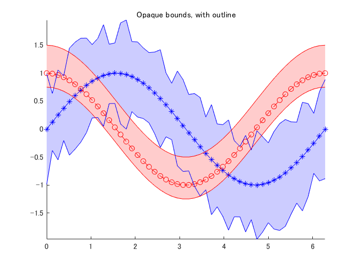 michio inoue l MATLAB の中の人 on Twitter: "平均値だけじゃアレだし、データ全部プロットしたら余計わからない、そんな時にこんなプロット作って比較したことがあり ...