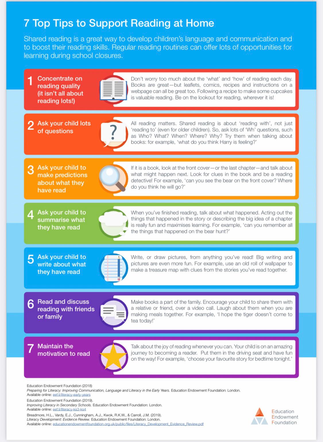 Sir Thomas Wharton Academy on Twitter: "7 top tips to support your ...