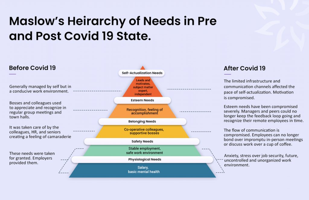 Maslow pyramid
