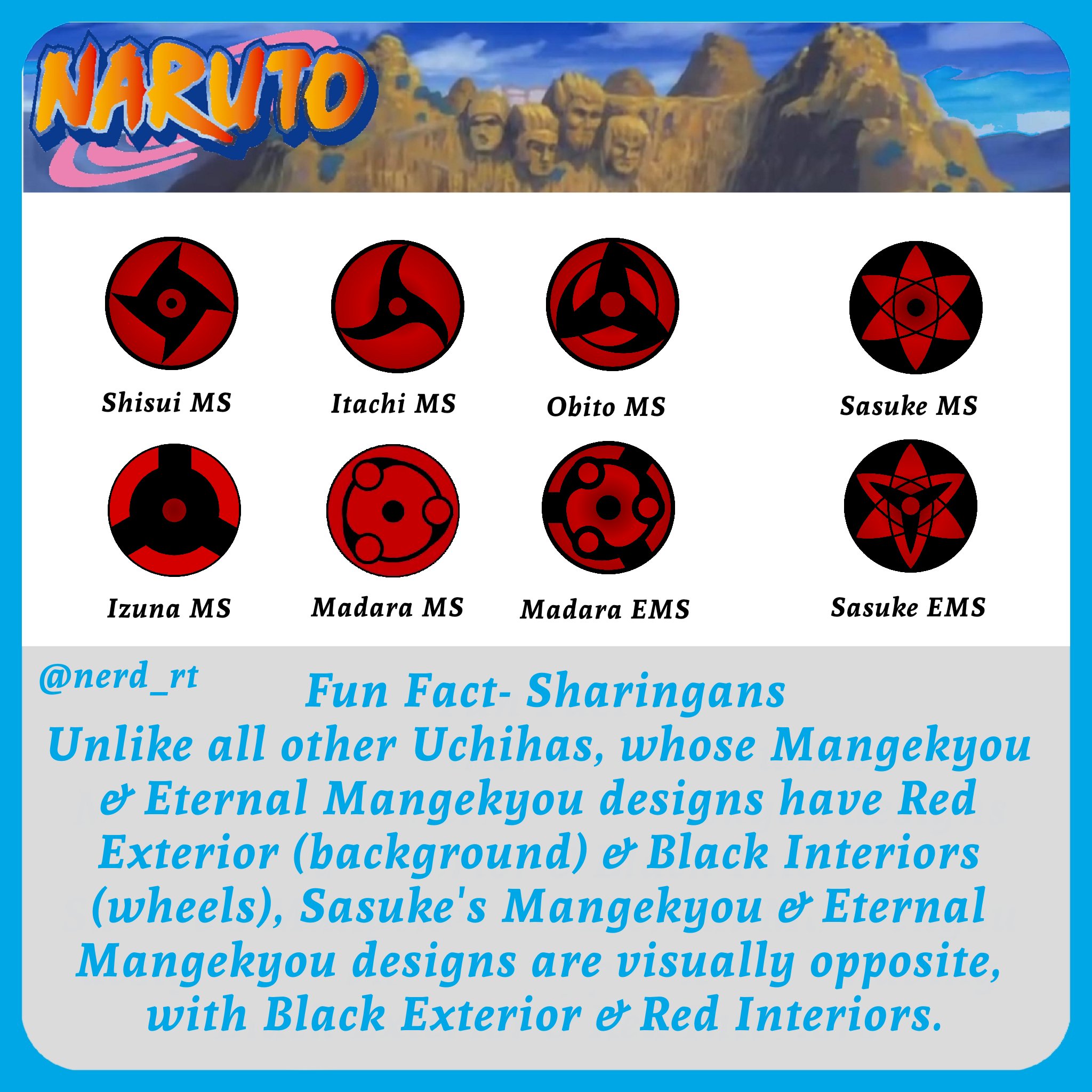 Naruto Sharingan Stages