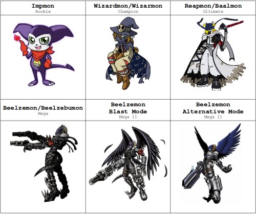 Beelzemon Evolution Chart
