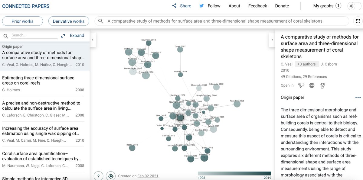 Connected Papers | Find and explore academic papers