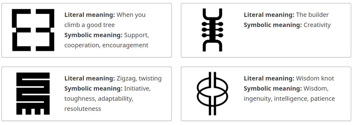Symbol Meaning Creativity