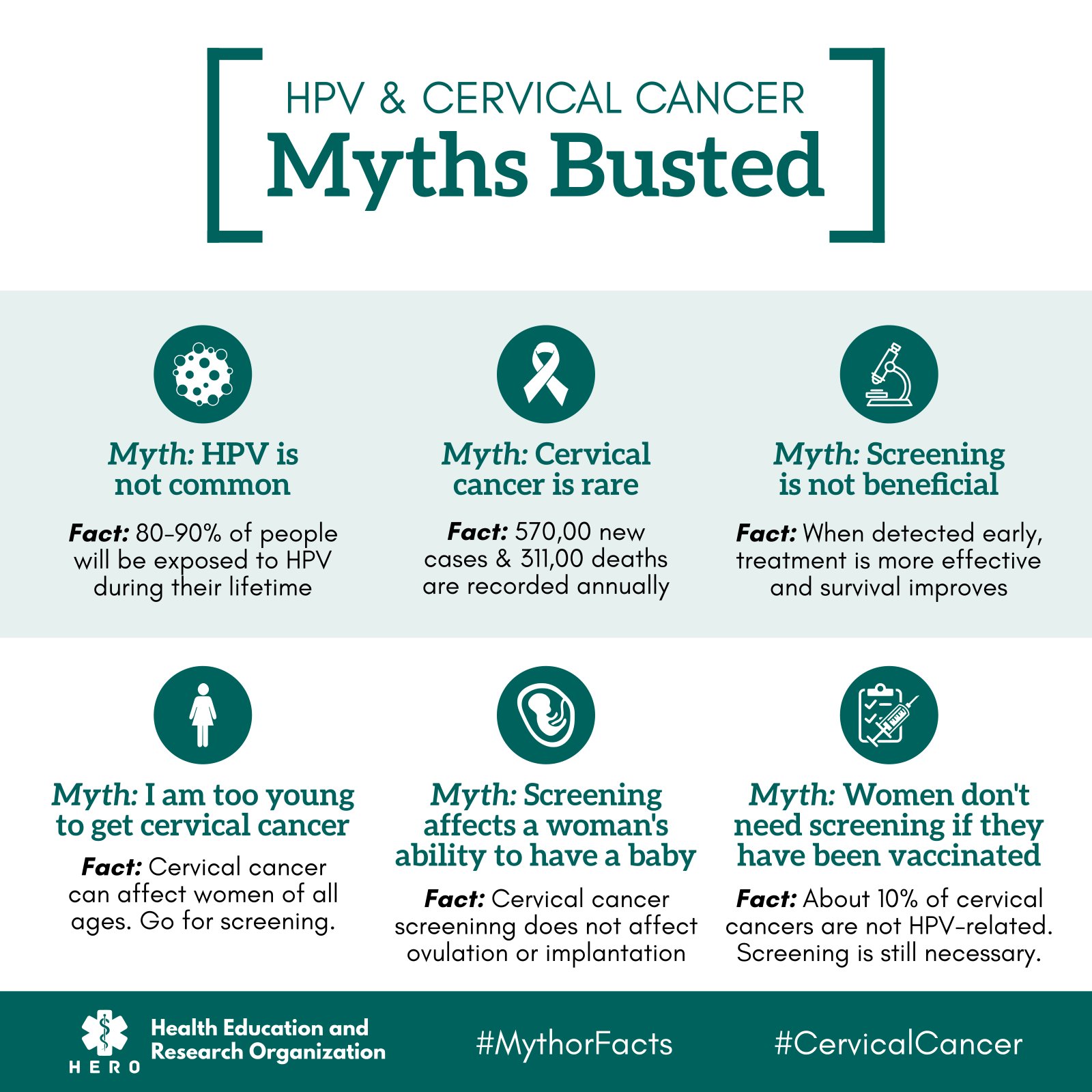 Cancer Ribbon Colors Chart