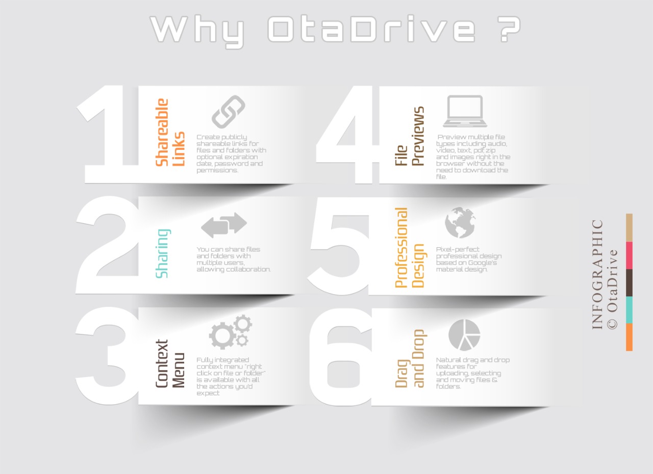 OtaDrive (@OtaDrive) / Twitter