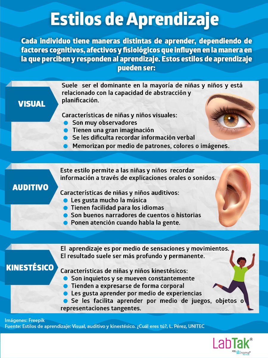 Características Del Estilo De Aprendizaje Visual