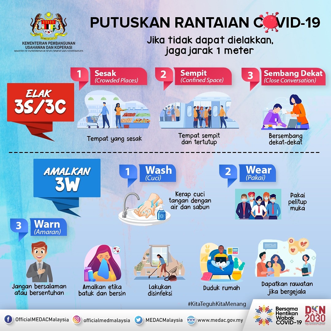 Kem. Pembangunan Usahawan dan Koperasi (MEDAC) on Twitter: "📣Elak 3S/3C dan Amalkan 3W 📣Jika ...