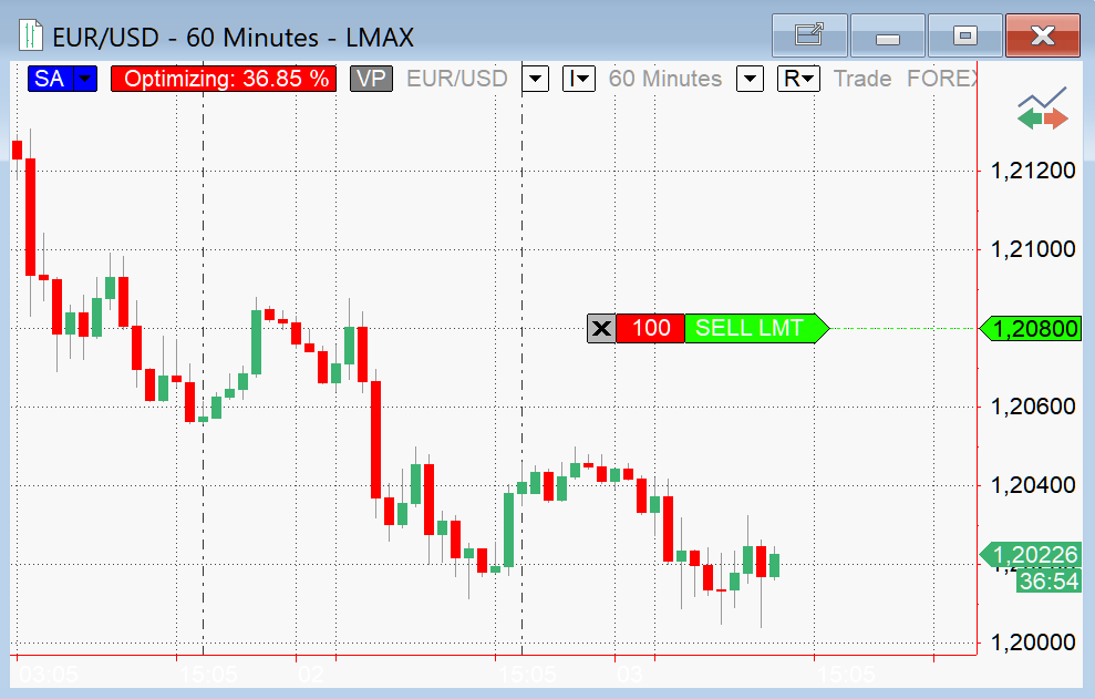 MultiCharts (@multicharts) | Twitter