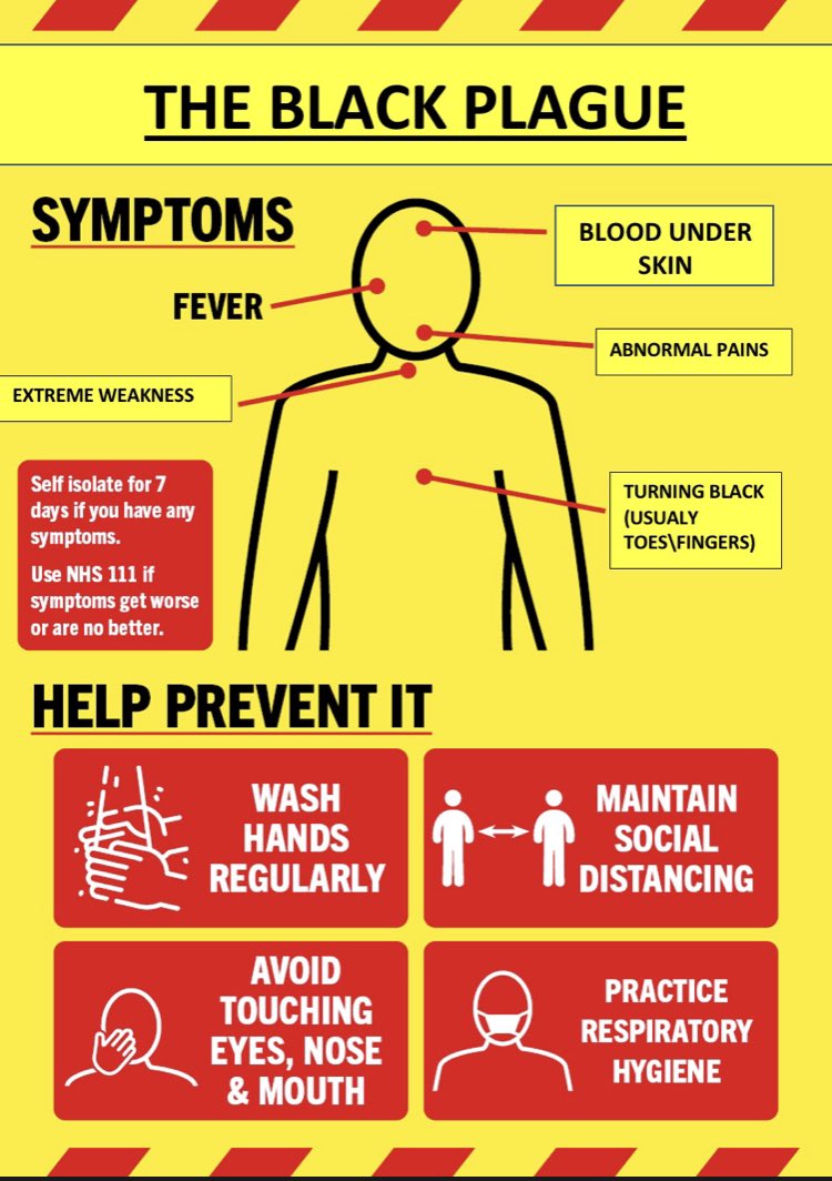 Black Death Symptoms