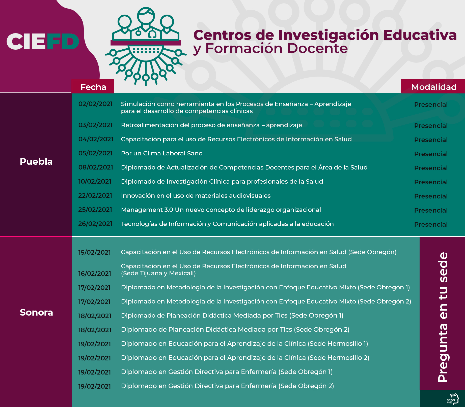 Saber_IMSS on Twitter: "Te compartimos la programación de cursos de febrero en los Centros de ...