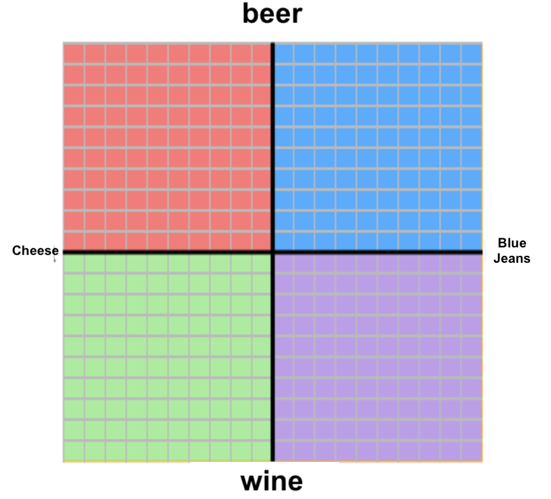 Political Compass The Ultimate Dev Political Compass