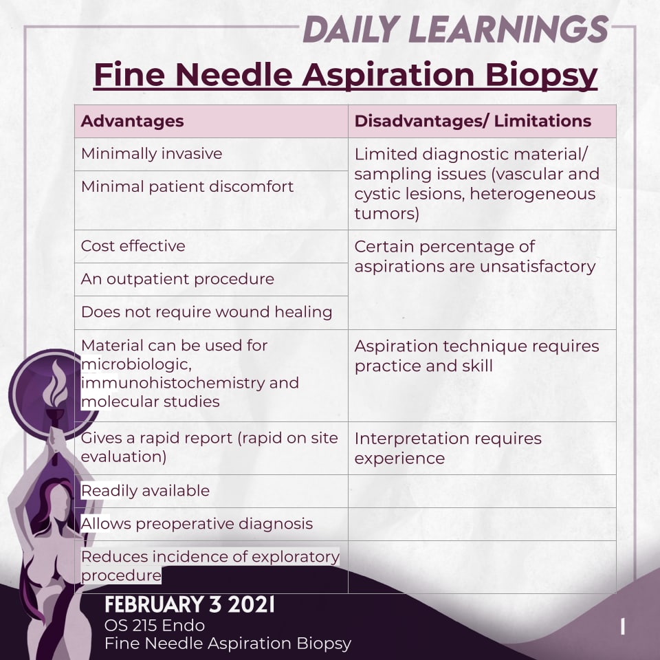 UPCM Class 2024 on Twitter: "February 3, 2021 Gross specimens, histopathology and cytopathology ...