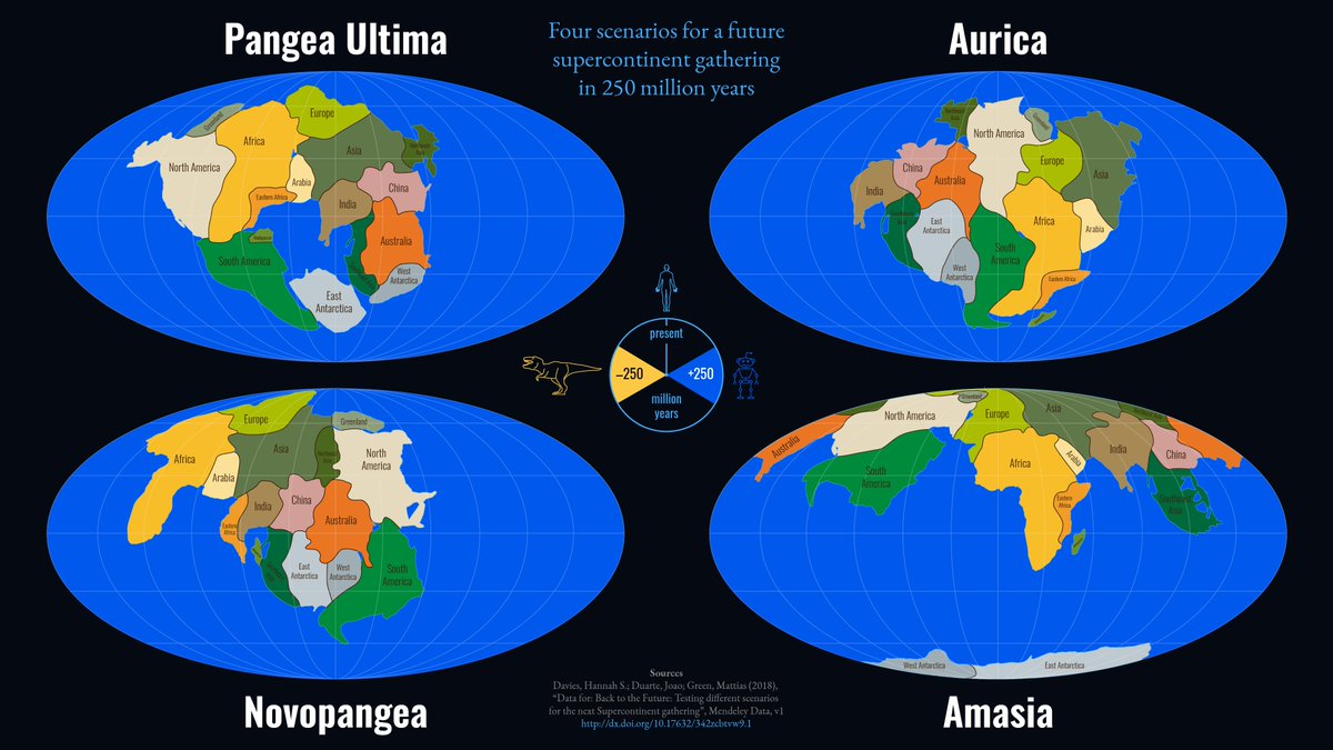Pangaea Ultima