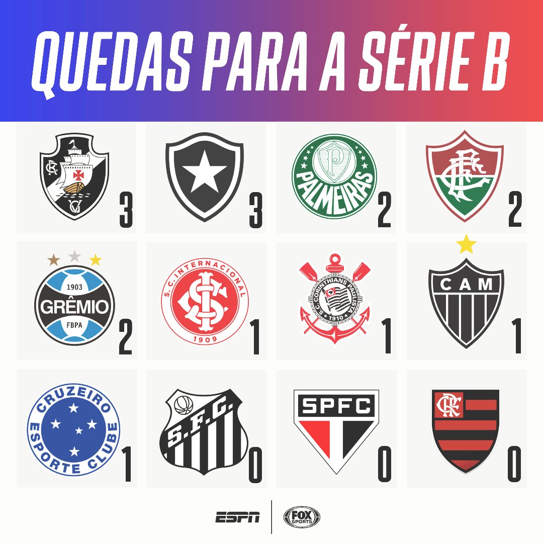 Quantas Vezes O Botafogo Foi Rebaixado Pra Série B