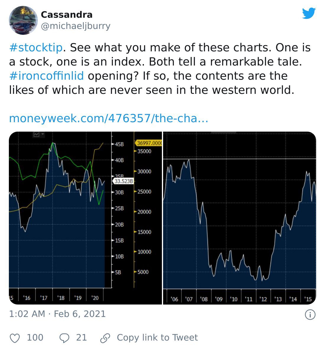 Michael Burry Archive on Twitter: