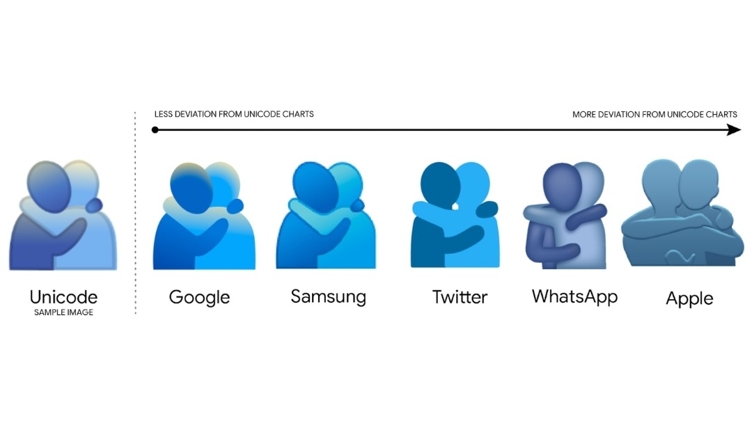 Six Types Of Hugs Good