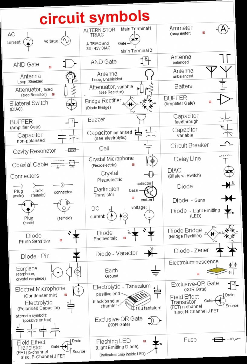 Basic Electrical Symbols Pdf