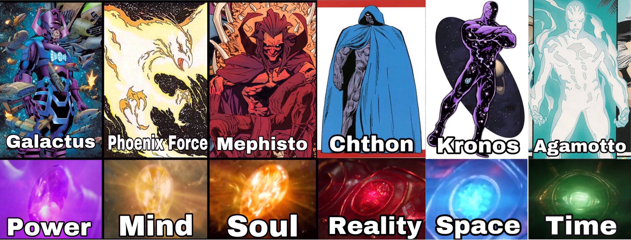 Galactus Vs Mephisto