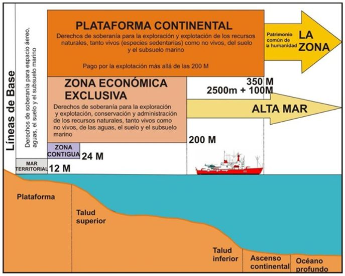 Zona Economica Exclusiva