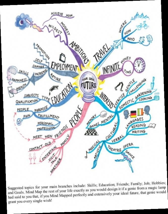 Goodbye Tony Buzan In 2021 Mind Map Design Mind Map M - vrogue.co
