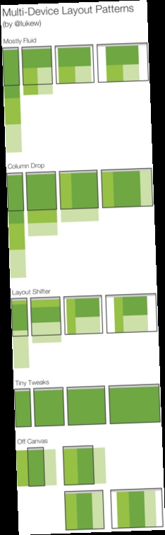 responsive design patterns & principles pdf download / Twitter