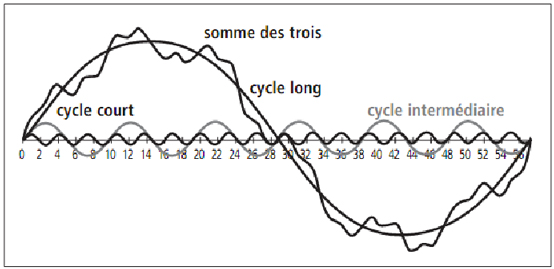 [Cours de trading] Bonjour à tous ! Le premier thread a suscité de l ...