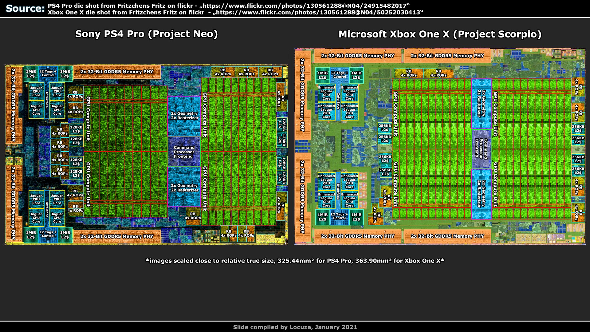 [RUMOR] MILD leak: Magnus Zen 6 APU is early PS6 or Series X2? Rumor | Page 4 | ResetEra