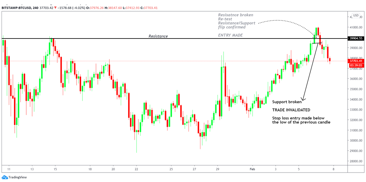 Master-Class on Trading Methods Learn how to -Start trading -Build a ...