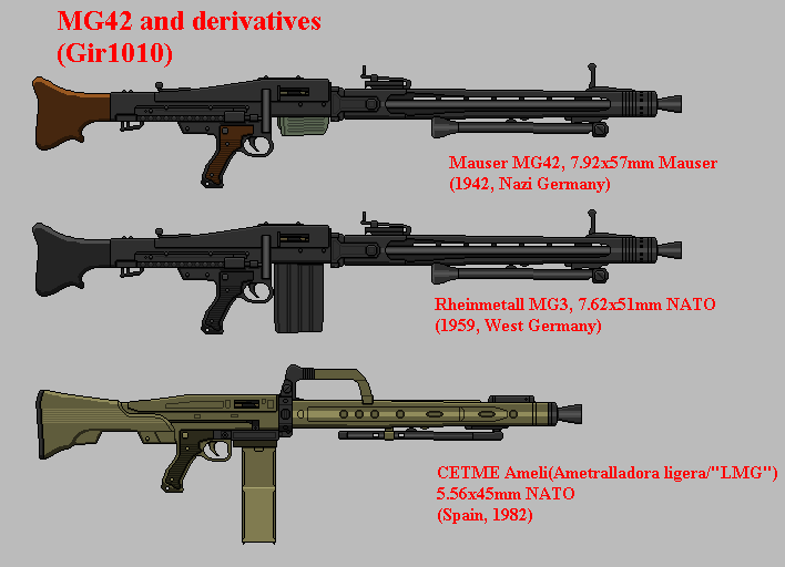Mg42 Machine Gun Hitlers Buzzsaw