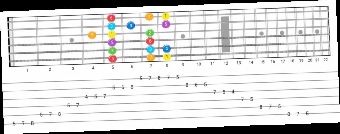 download scale sequences pdf free / Twitter