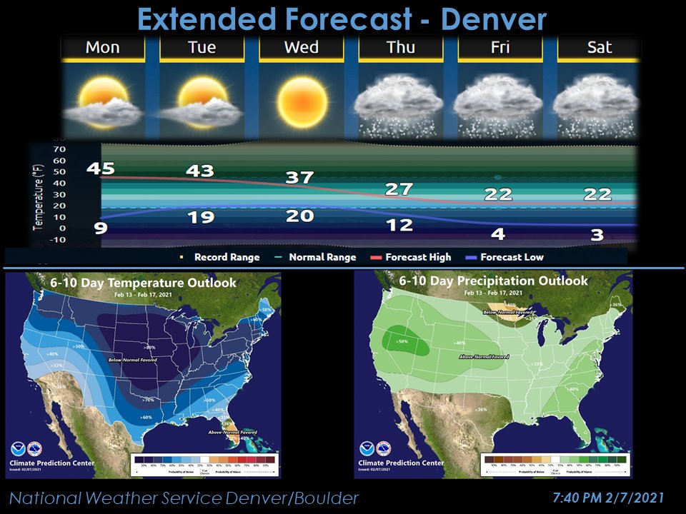 Denver Weather 10 Day Forecast