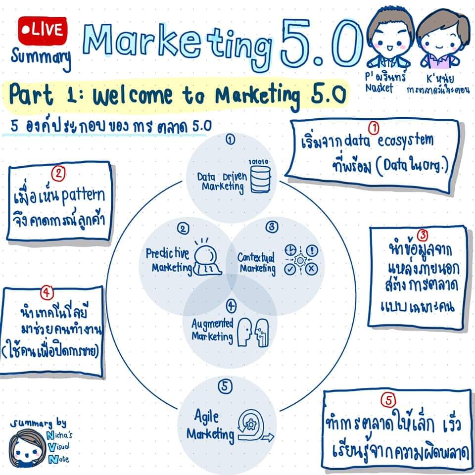 nichavisualnote (@nichavisualnote) | Twitter