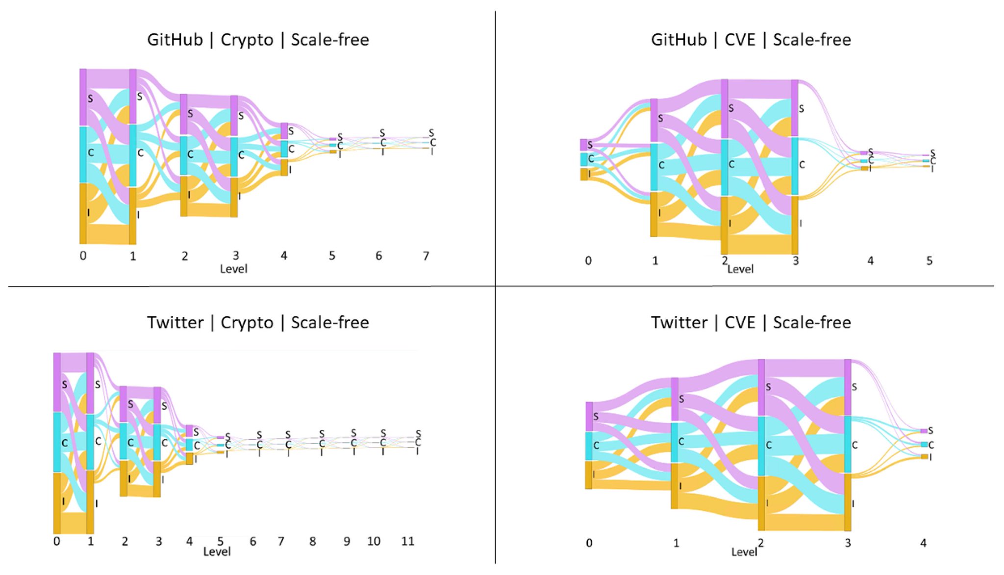 Entropy MDPI on Twitter: "#mdpientropy "Influence Cascades: Entropy-Based Characterization of ...