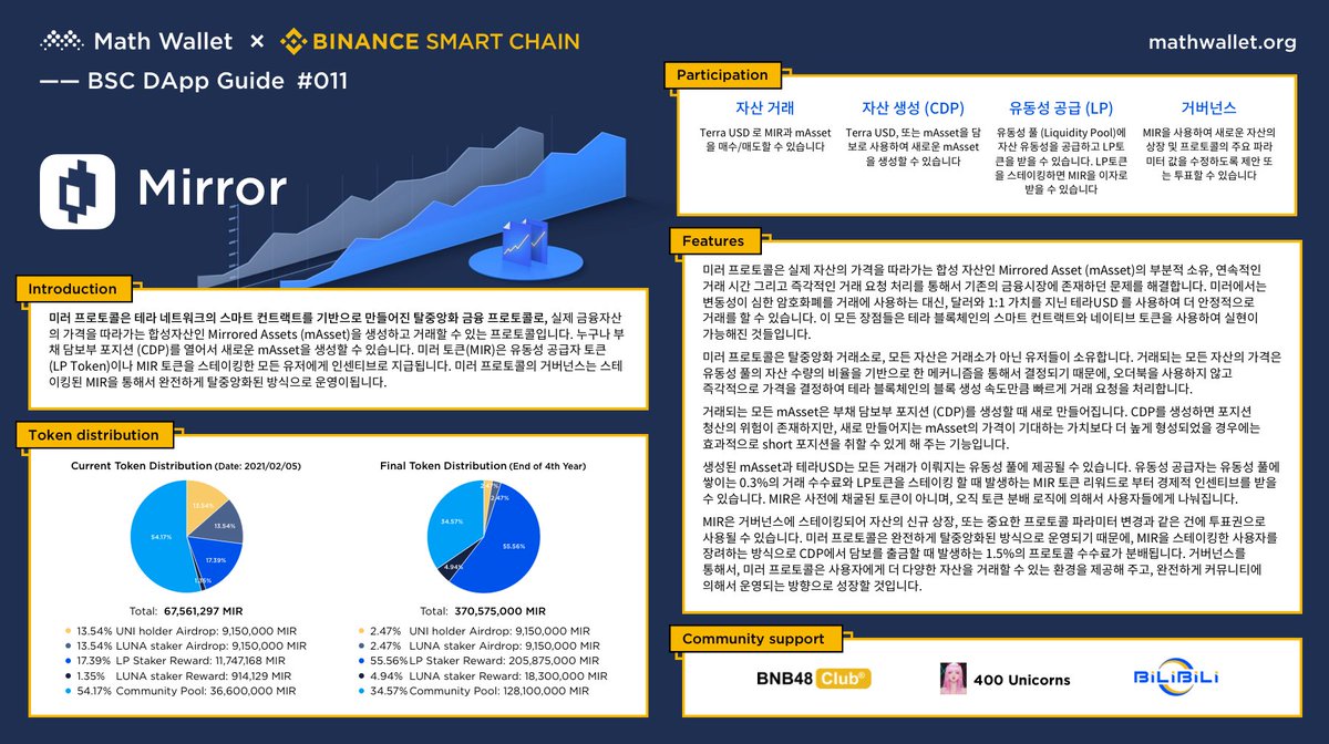 Math Wallet_Korea (@MathWalletKorea) | Twitter