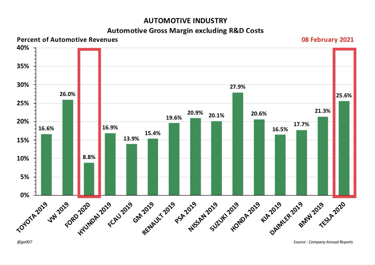 Thread by @jpr007 on Thread Reader App – Thread Reader App
