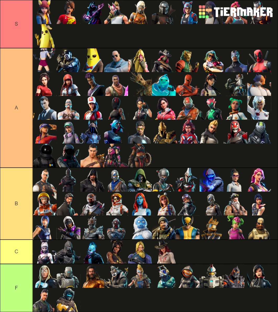 Fortnite Skins Tier List Tier List Community Rankings Tiermaker Hot