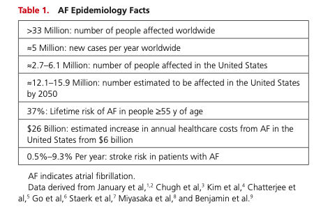 How can lifestyle changes and risk factor modification help the ...